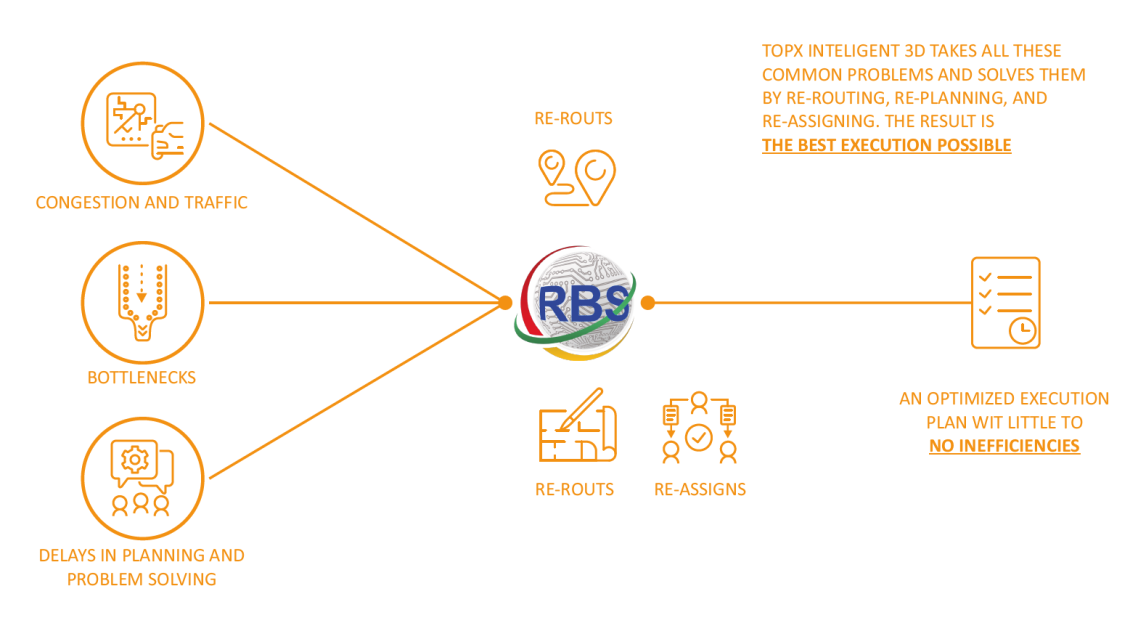 TOPX Intelligent 3D - rbs-emea.com